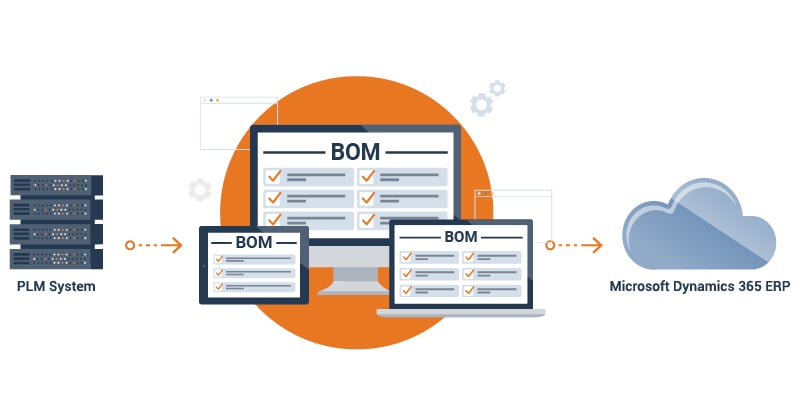How to Manage BOMs with PLM-ERP Integration for Dynamics 365